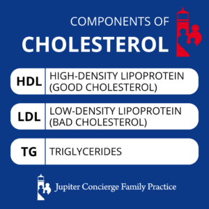 What Level of Cholesterol Requires Medication?