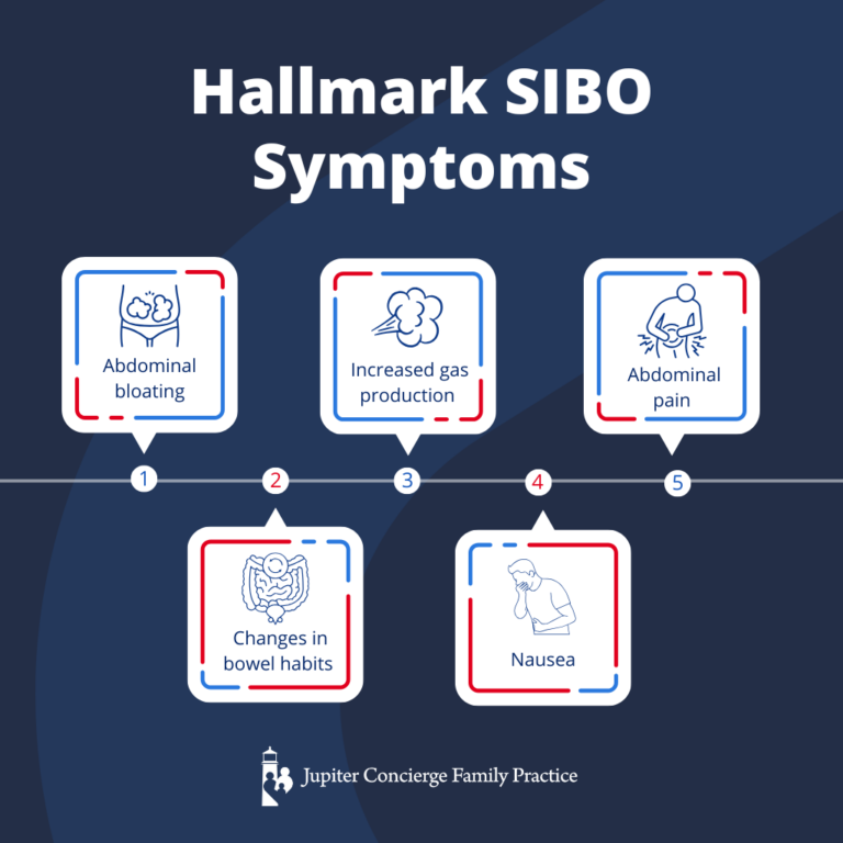 The SIBO Symptom Checklist: What Your Gut Might Be Telling You